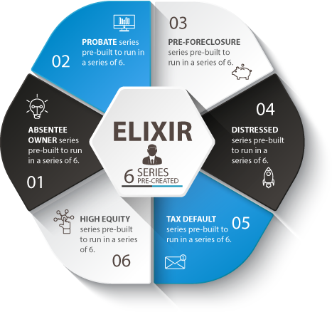 Master Investor Academy